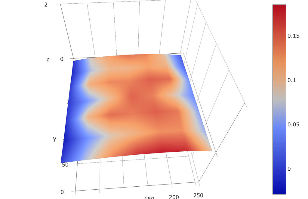 Bed Visualizer numbers - Plugins - OctoPrint Community Forum