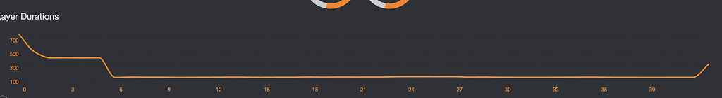 DisplayLayerProgress plugin - what is it telling me? - Plugins - OctoPrint Community Forum