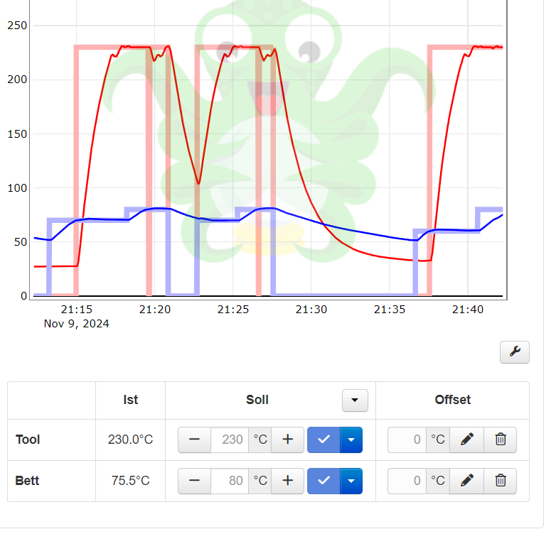 Bed Temperature changes - Get Help - OctoPrint Community Forum